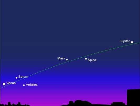 Rare Celestial Parade: Five Planets to Align in Pre-Dawn Sky - MTV Lebanon